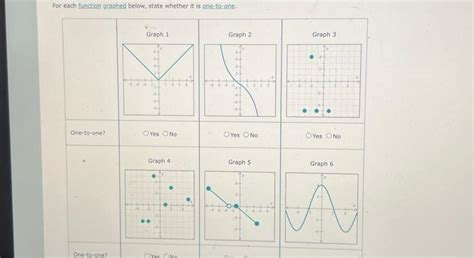 solved for each function graphed below state whether it is