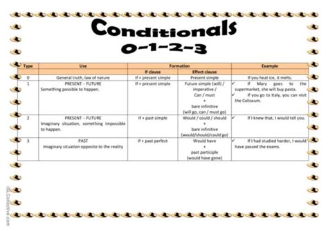 662 Structures English Esl Worksheets Pdf And Doc