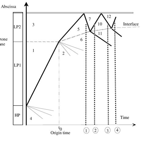 An X T Diagram Of The Experiment Download Scientific Diagram