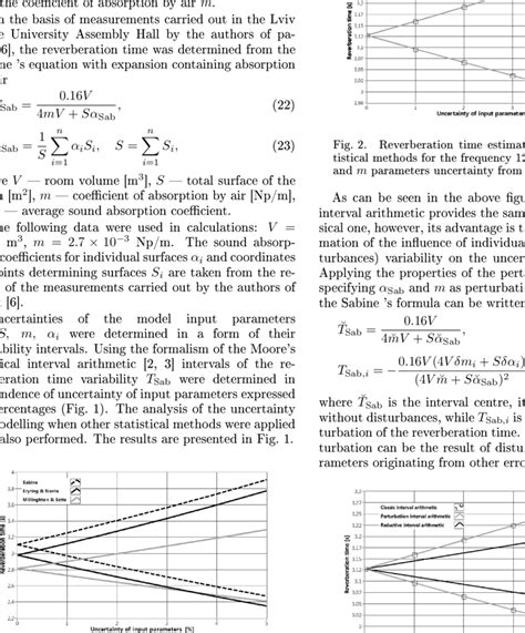 Reverberation Time Determined By Various Statistical Methods For The