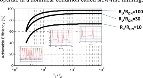 Figure 1 From 5g Nr Bandwidth Efficient Modulation Options For
