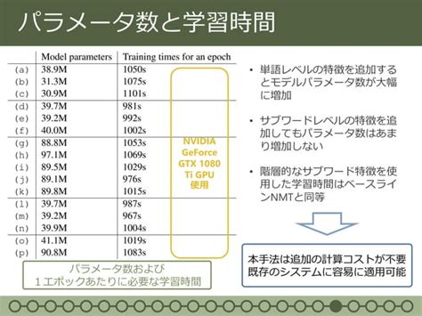 Improving Neural Machine Translation By Incorporating Hierarchical Subword Features Pdf