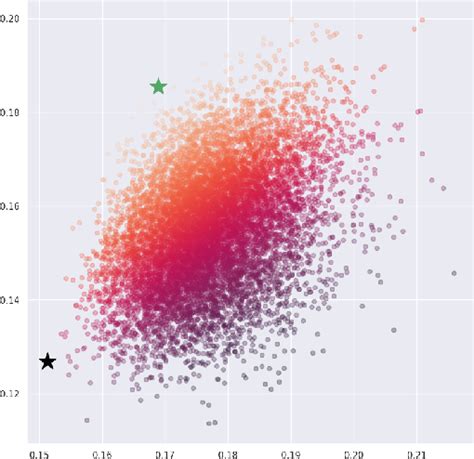 Figure 4 From Portfolio Optimization Using Deep Reinforcement Learning Semantic Scholar