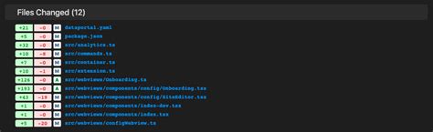 Preview Your Pull Requests And More With Atlassian For VS Code Work Life By Atlassian