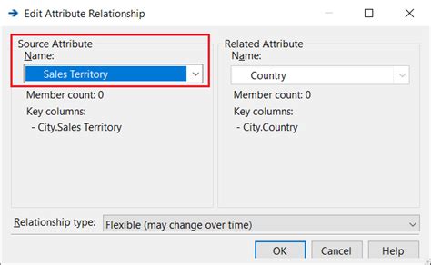 Introduction To Attribute Relationships In Ssas Sqlservercentral