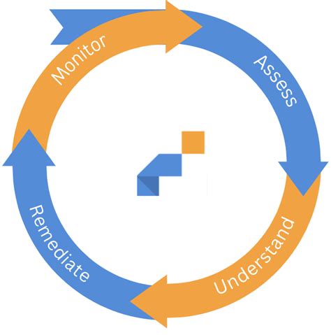 the role of ai safety standards in modern mlops blog mlops community