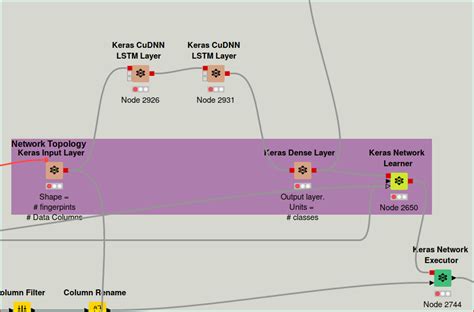 Keras Environment On Gpu Knime Extensions Knime Community Forum