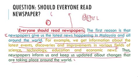 Mastering The Peel Method For Effective Essay Writing Galaxy Ai