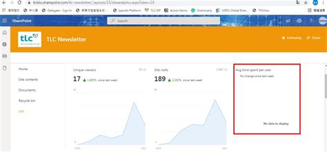 Sharepoint Site Usage Analytics Microsoft Qanda