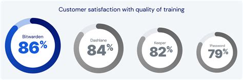 2024 Business Password Manager Comparison Report By Info Tech Research