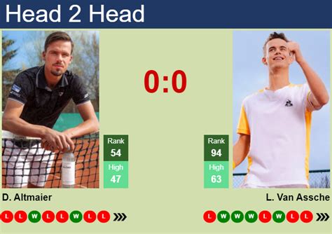 H2h Prediction Of Daniel Altmaier Vs Luca Van Assche In Atp1000 Master
