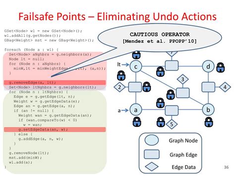 ppt a shape analysis for optimizing parallel graph programs