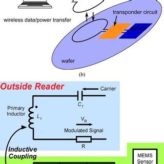 Model Of The System With Inductive Coupling Download Scientific Diagram