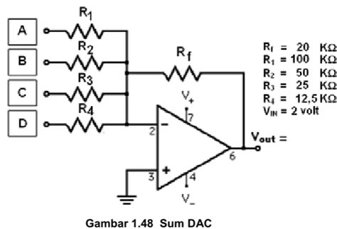 Rangkaian Pengubah Sinyal Adc Dan Dac Uraian Materi
