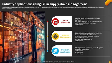 Iot Supply Chain Management Powerpoint Ppt Template Bundles Ppt Slide