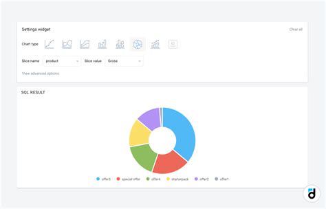 Devtodev How To Find A Perfect Analytics Platform For A Game Project
