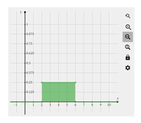 Continuous Uniform Distribution Overview