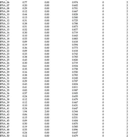 Descriptive Statistics For The Aggression Syndrome Psychological Download Scientific Diagram