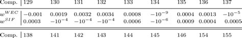 Binary Classifier Hyperplane Coefficients For WEC And SIF Download Scientific Diagram