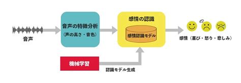 おすすめの音声合成ソフト11選｜無料と有料を比較【2023年最新版】 システム幹事