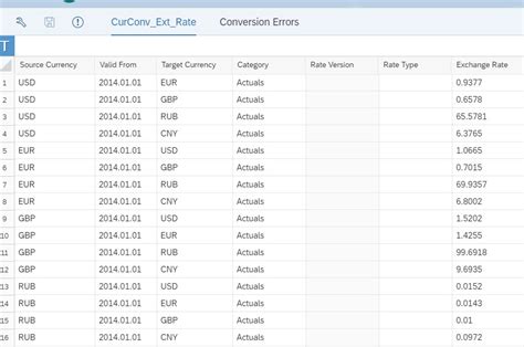 Currency Conversion In Sap Analytics Cloud Plannin Sap Community