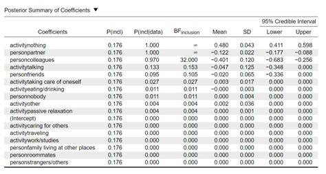 Bayesian State Space Models In Jasp Jasp Free And User Friendly Statistical Software