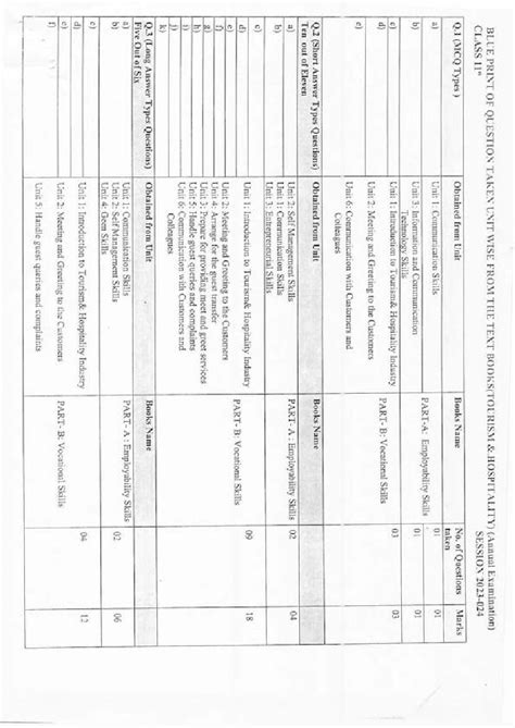 Hp Board Class 11 Vocational Subjects Model Paper 2025 Pdf Hpbose 11th Sample Paper