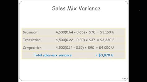 What Is Sales Volume Variance A Definitive Guide Sloovi