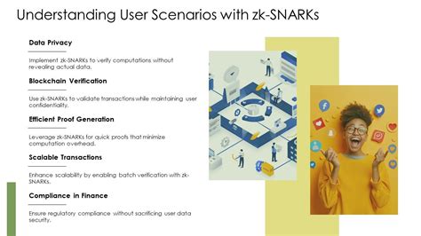 Understanding User Scenarios With Zk Snarks Ppt Mockup Acp Ppt Slide