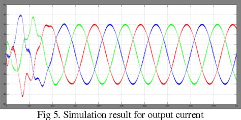 Figure 1 From Three Phase Current Source Inverter Using Space Vector