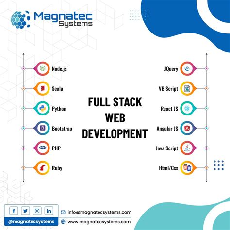 Sher Azam Posted On Linkedin