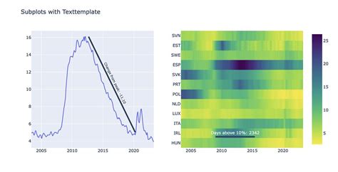 Plotly On Linkedin Dash Dash Plotlycommunity