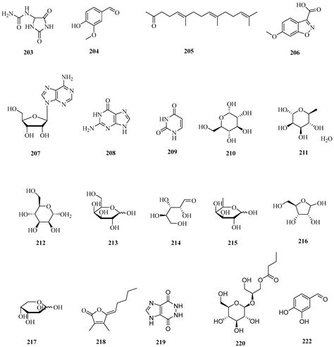 Molecules Free Full Text An Umbrella Insight Into The