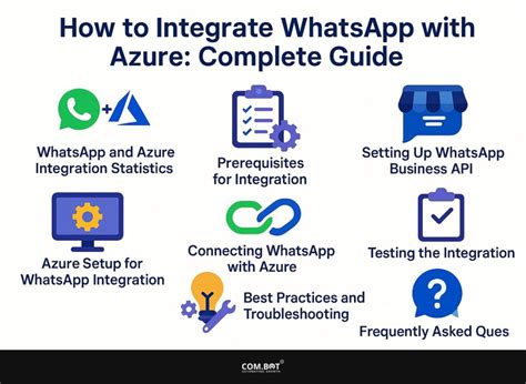 Azure Communication Services Messaging Sdk Features And Use Cases Combot Blog
