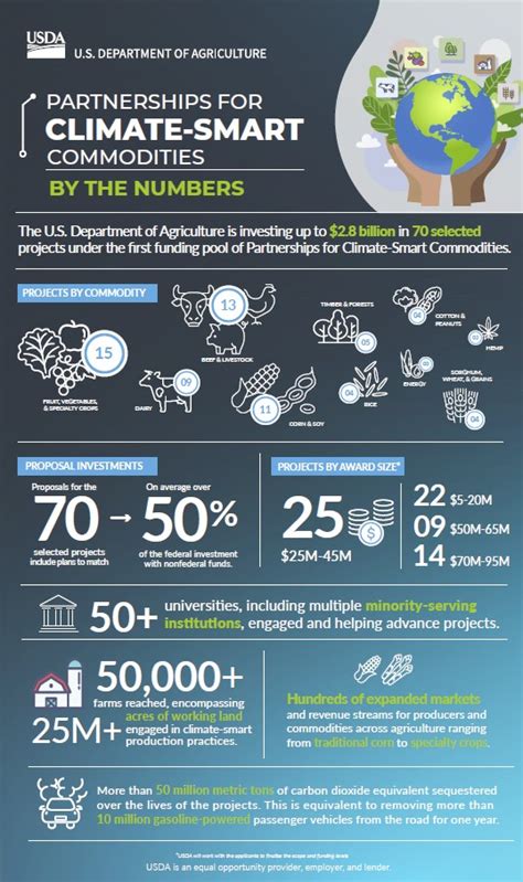 Specialty Crop Growers Join Usda In Climate Initiative Vegetable Growers News