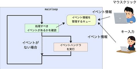 【python】tkinterのmainloopについて解説 だえうホームページ
