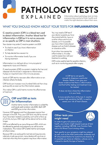 C Reactive Protein Pathology Tests Explained