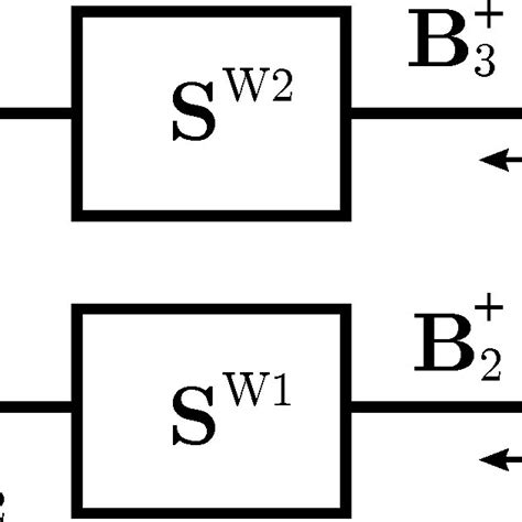 Recomposition Scheme Of The Waveguide Diplexer Download Scientific Diagram