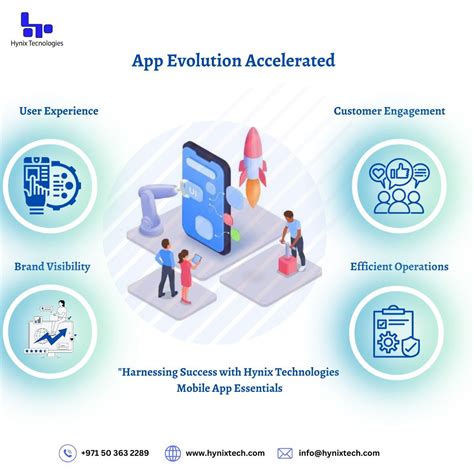 Muhammad Adil Khan On Linkedin Hynixtech Innovationunleashed