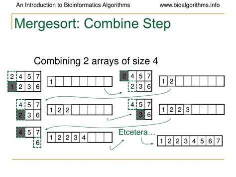 Ppt Divide And Conquer Algorithms Explained With Mergesort And Sequence Alignment Powerpoint