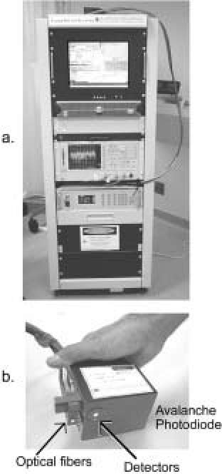 A A Photograph Of The Steady State Frequency Domain Photon Migration Download Scientific