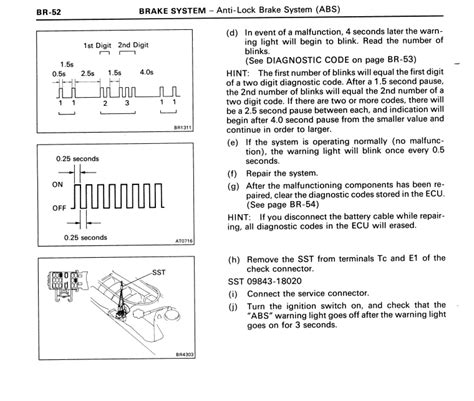 Info 1991 ABS Diagnostic System