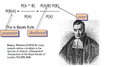 朴素贝叶斯深度解码从原理到深度学习应用 知乎