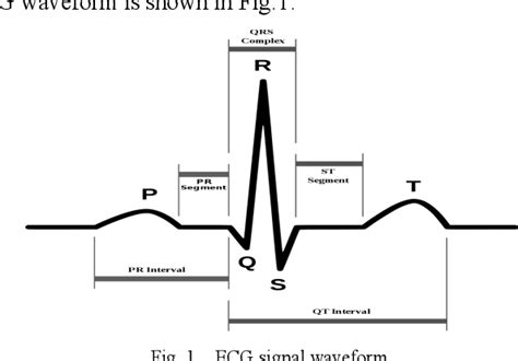 Figure 1 From Design Of Touch Ecg Detection System Based On Stm32 And