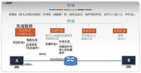 王道《计算机网络》思维导图汇总 王道思维导图 csdn博客
