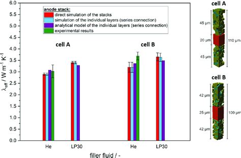 Comparison Of The Simulation Results Red Bars And Blue Bars Of The Download Scientific