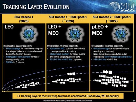 Defense Against Hypersonic Glide Vehicles Page Secret Projects Forum