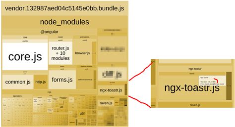 Build Size Increase By 200 KB Issue 446 Scttcper Ngx Toastr GitHub