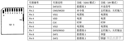 【正点原子fpga连载】第十四章sd卡读写txt文本实验 摘自【正点原子】dfzu2eg4ev Mpsoc之嵌入式vitis开发指南