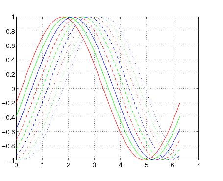 Line Styles Used For Plotting LineStyleOrder Axes Properties Graphics